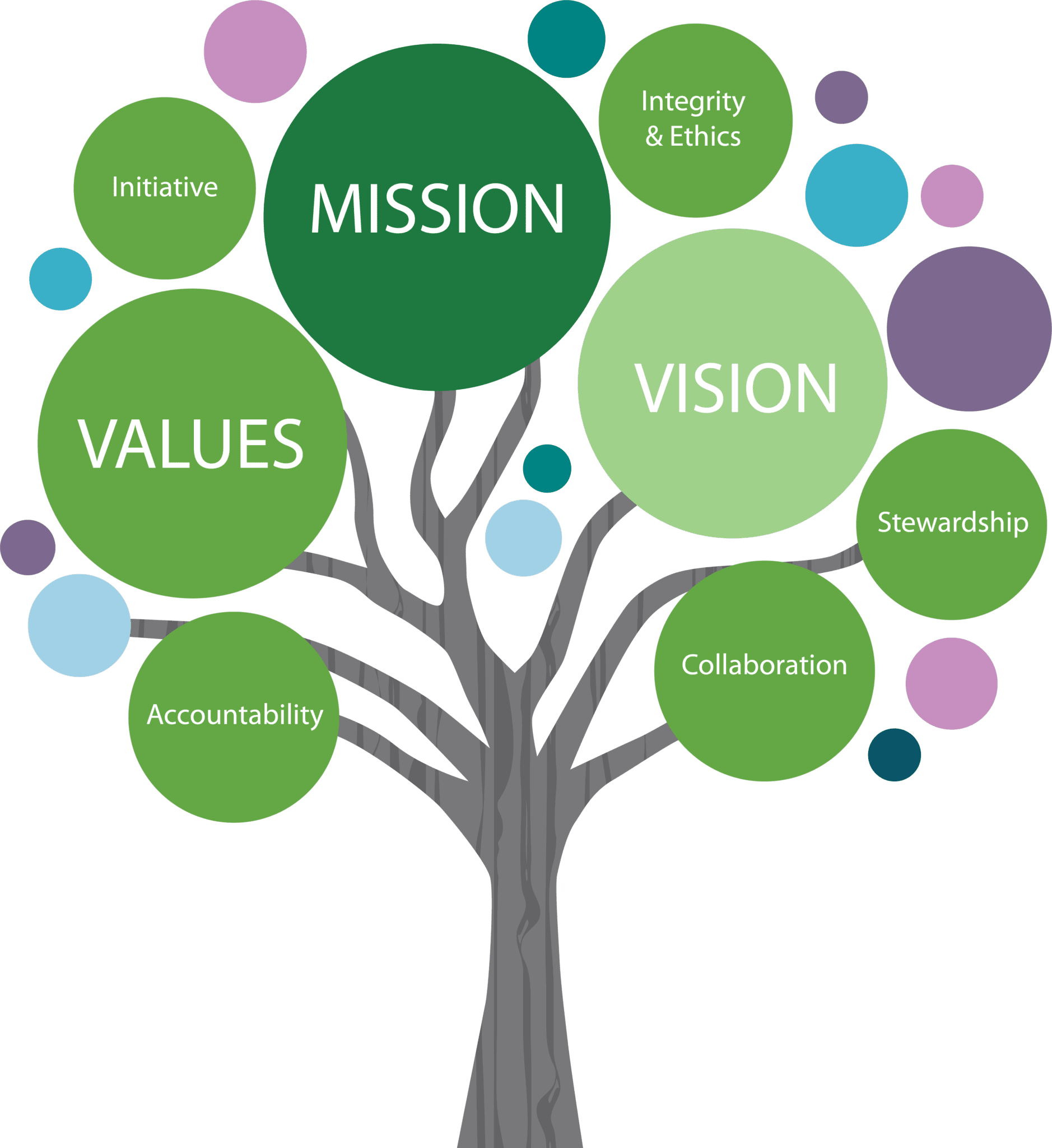 Our Mission – Tapestry Senior